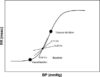 The Lesson of the Sigmoid Curve