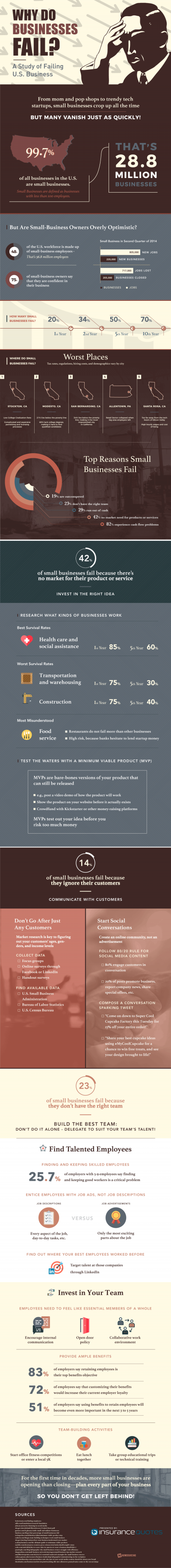 How To Fail-Proof Your Business From The Beginning