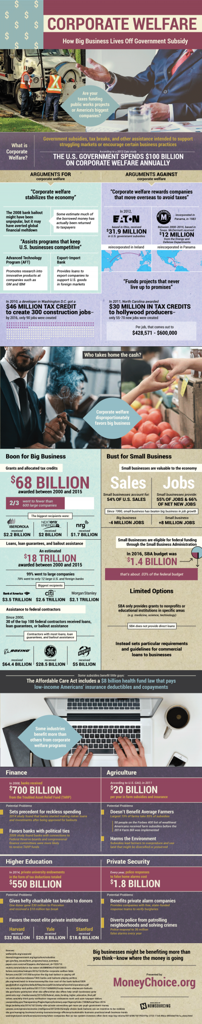 How Corporate Welfare Hurts Small Businesses
