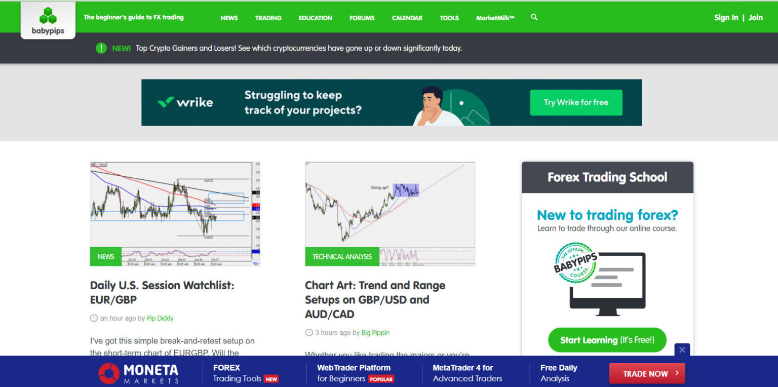 10 Best Websites to Learn Forex Trading 2025 • Dumb Little Man