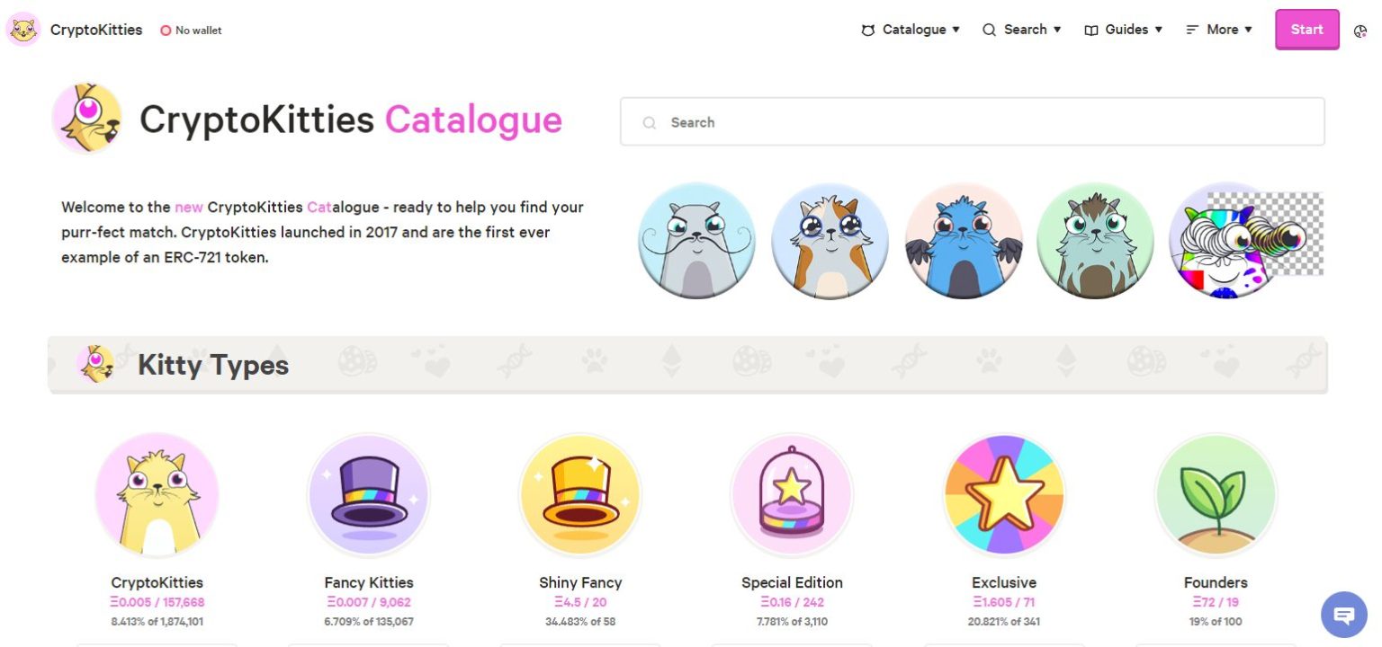 CryptoKitties: A Beginners Guide On How These Work • Dumb Little Man