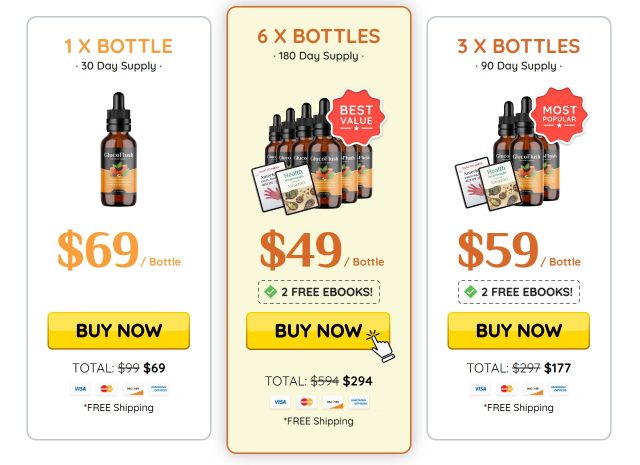GlucoFlush Reviews 2024 • Consumer Report! • Does it Really Lower Blood ...
